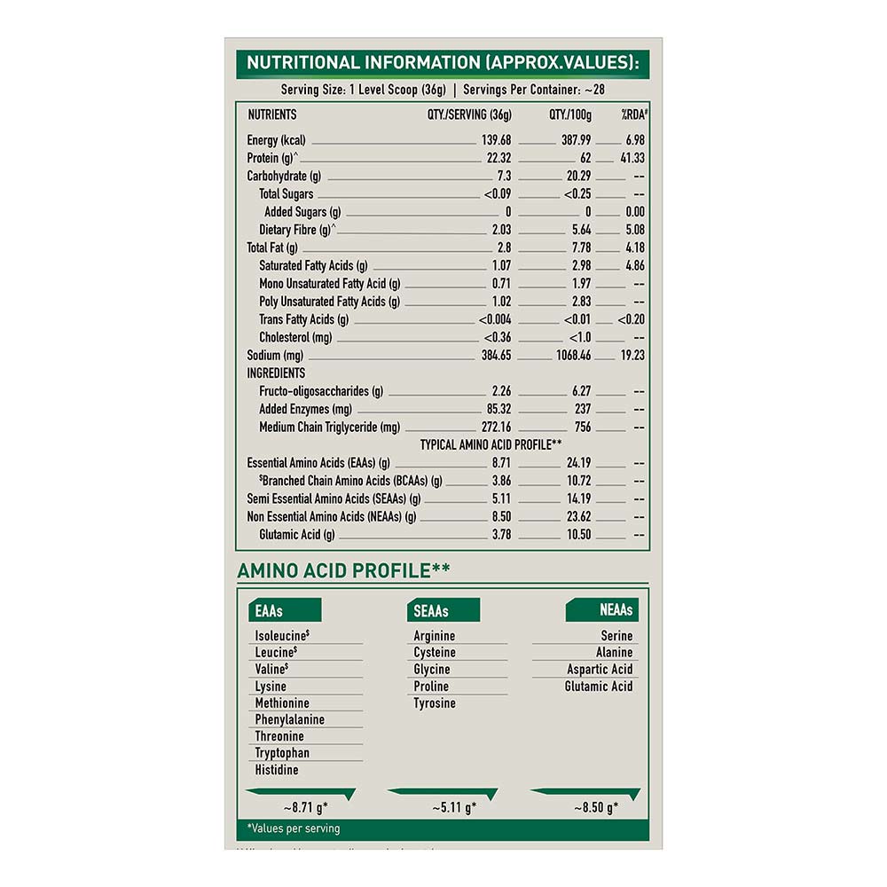 bGREEN Plant Protein (For men & women)