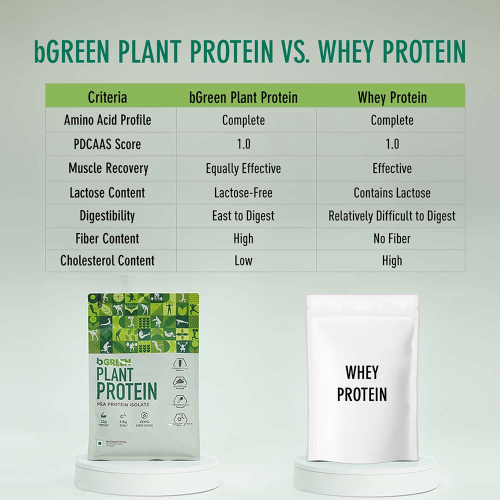 bGREEN Plant Protein (For men & women)