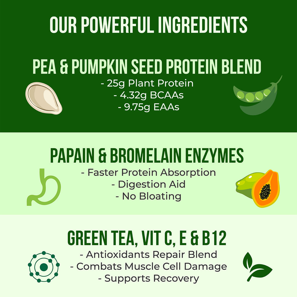 bGREEN 100% VEGAN Plant Protein (For men & women)